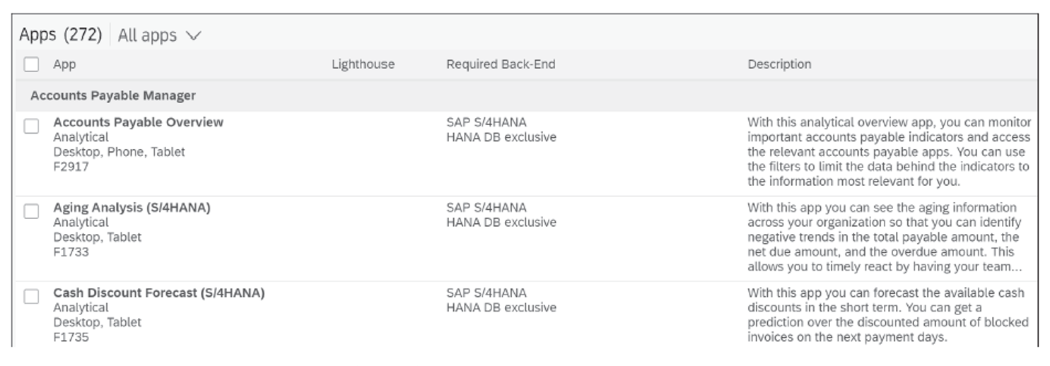 Embedded Analytics Content Delivered with SAP S/4HANA