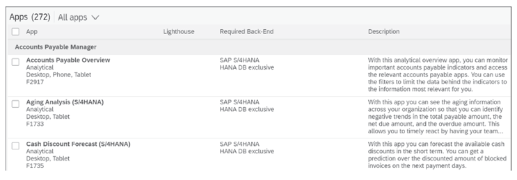 Embedded Analytics Content Delivered with SAP S/4HANA