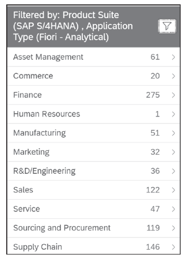 Embedded Analytics Content Delivered with SAP S/4HANA