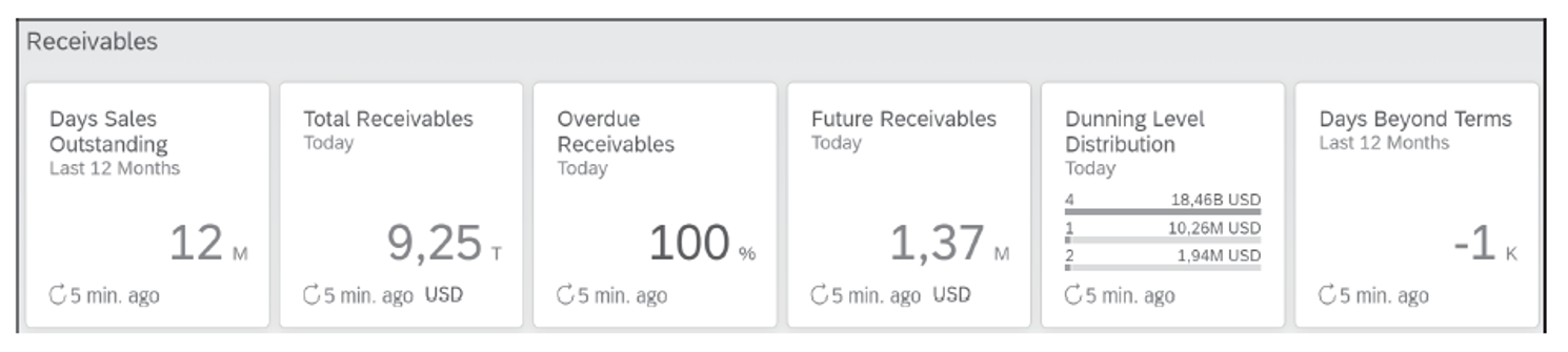 Embedded Analytics Content Delivered with SAP S/4HANA