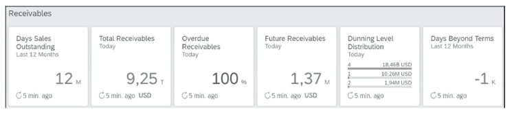Embedded Analytics Content Delivered with SAP S/4HANA