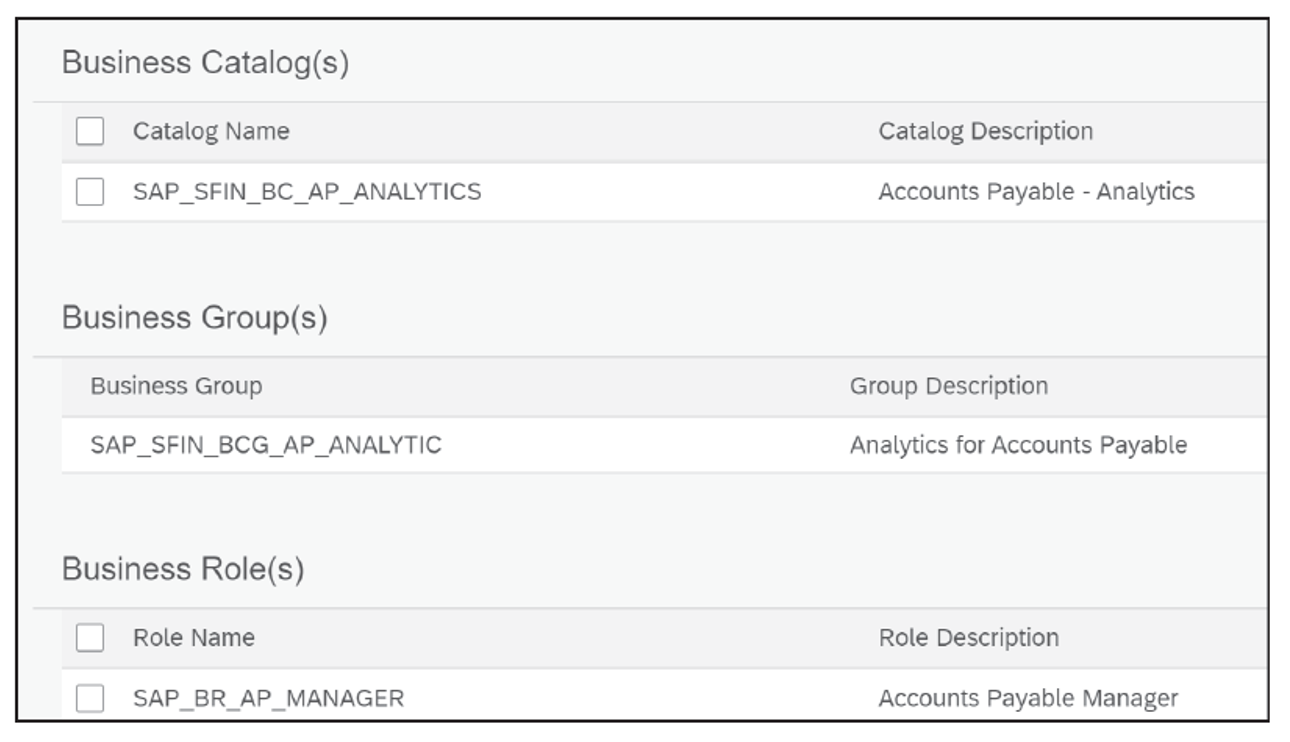 Embedded Analytics Content Delivered with SAP S/4HANA
