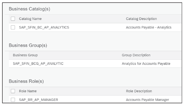 Embedded Analytics Content Delivered with SAP S/4HANA