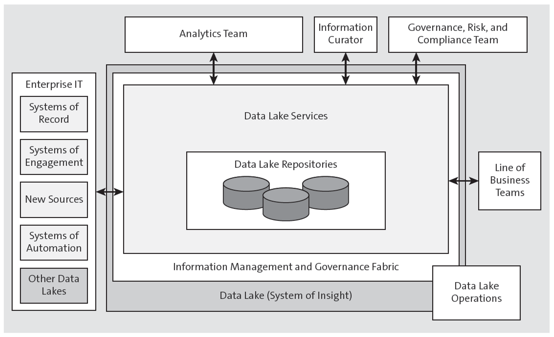 How Does SAP Handle Big Data Analytics?