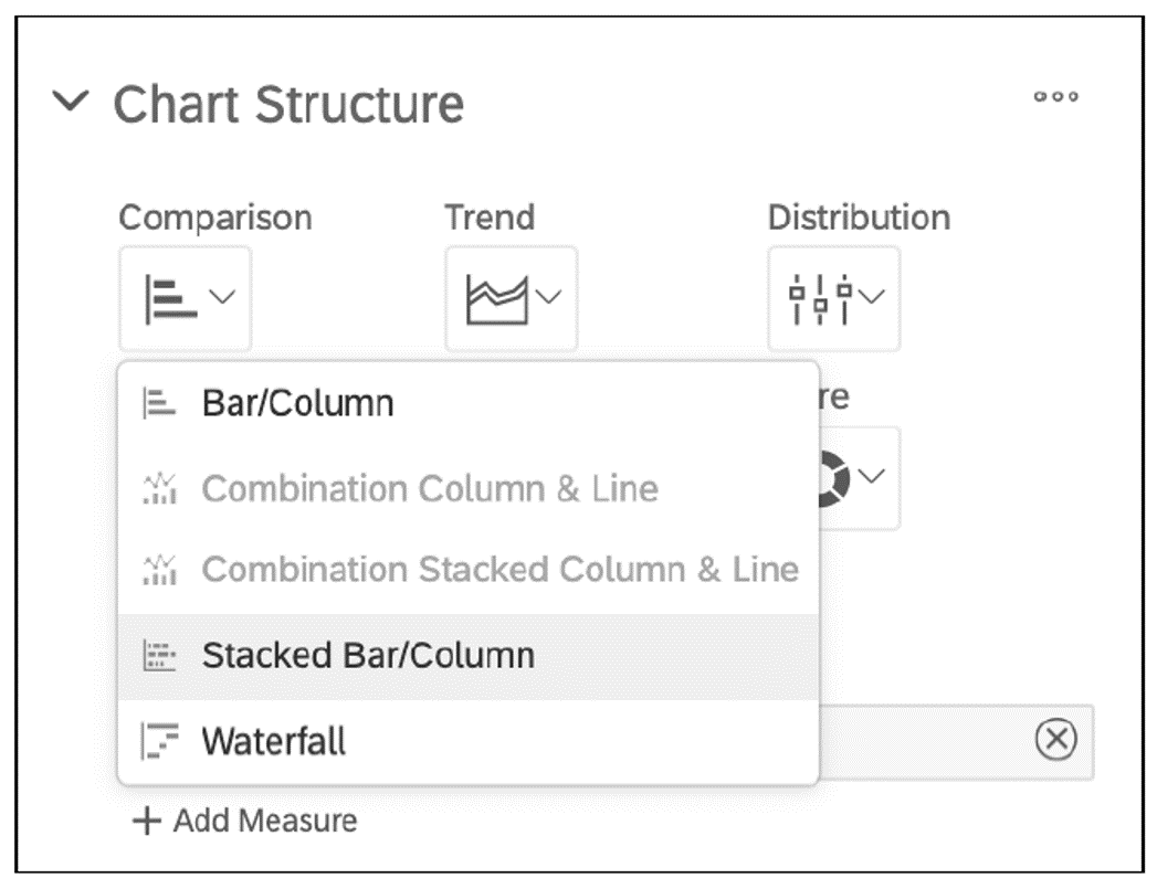 Building an SAP Analytics Cloud Dashboard with SAP S/4HANA Cloud Data