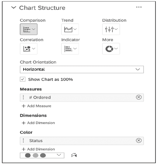 Building an SAP Analytics Cloud Dashboard with SAP S/4HANA Cloud Data
