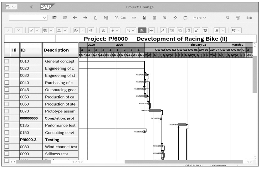 SAP S/4HANA Project Planning: Things to Know