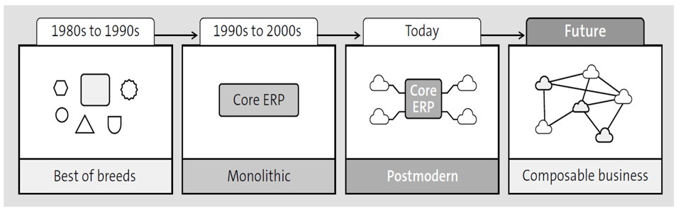 SAP S/4HANA Cloud Deployment Options