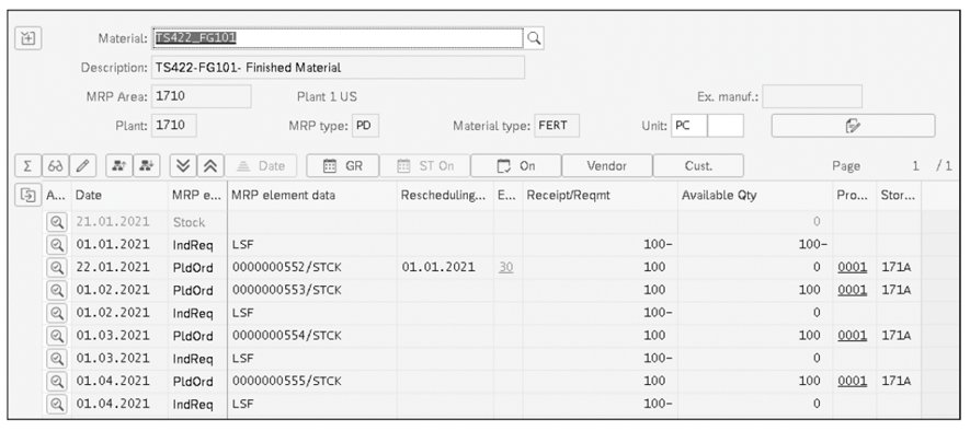 4 Strategies for Make-to-Stock Production with SAP S/4HANA