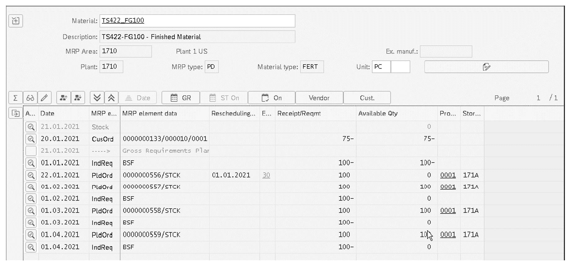 4 Strategies for Make-to-Stock Production with SAP S/4HANA