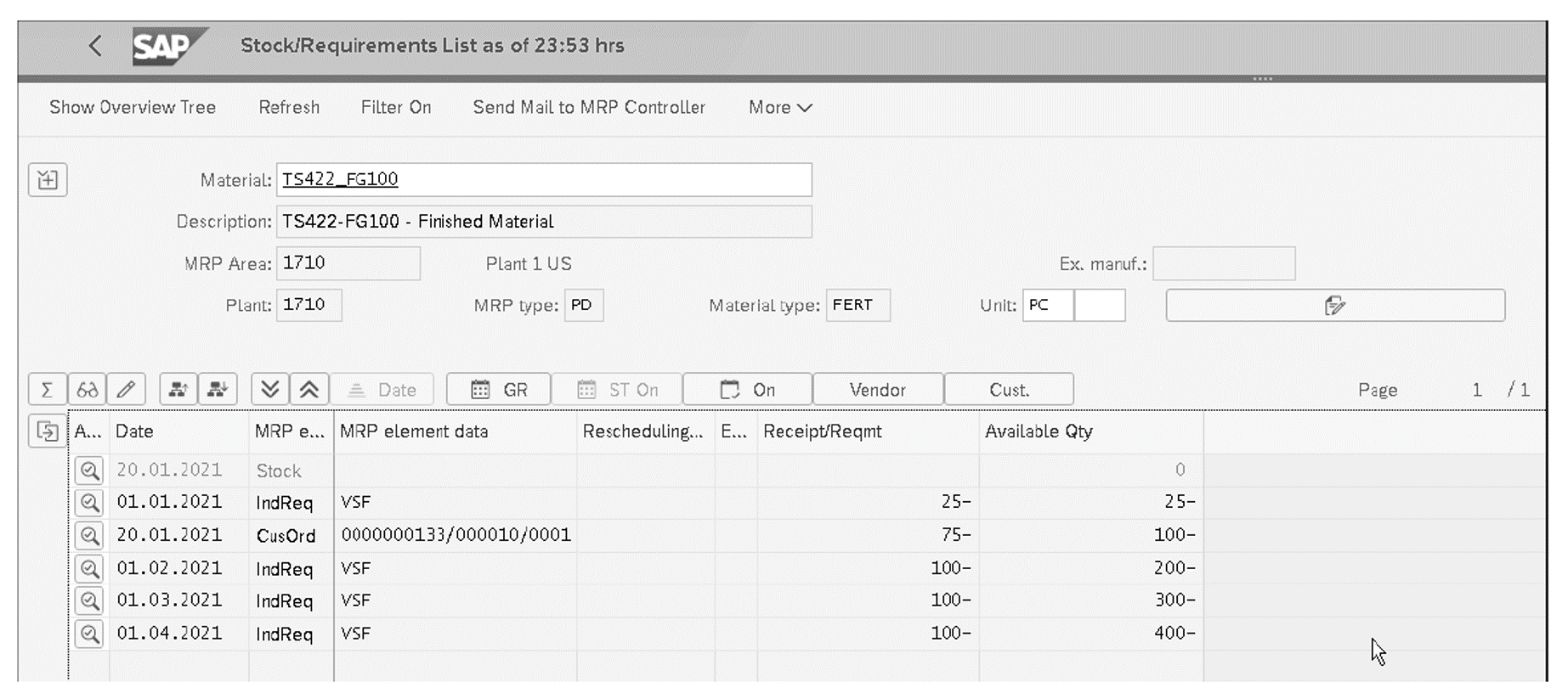 4 Strategies for Make-to-Stock Production with SAP S/4HANA