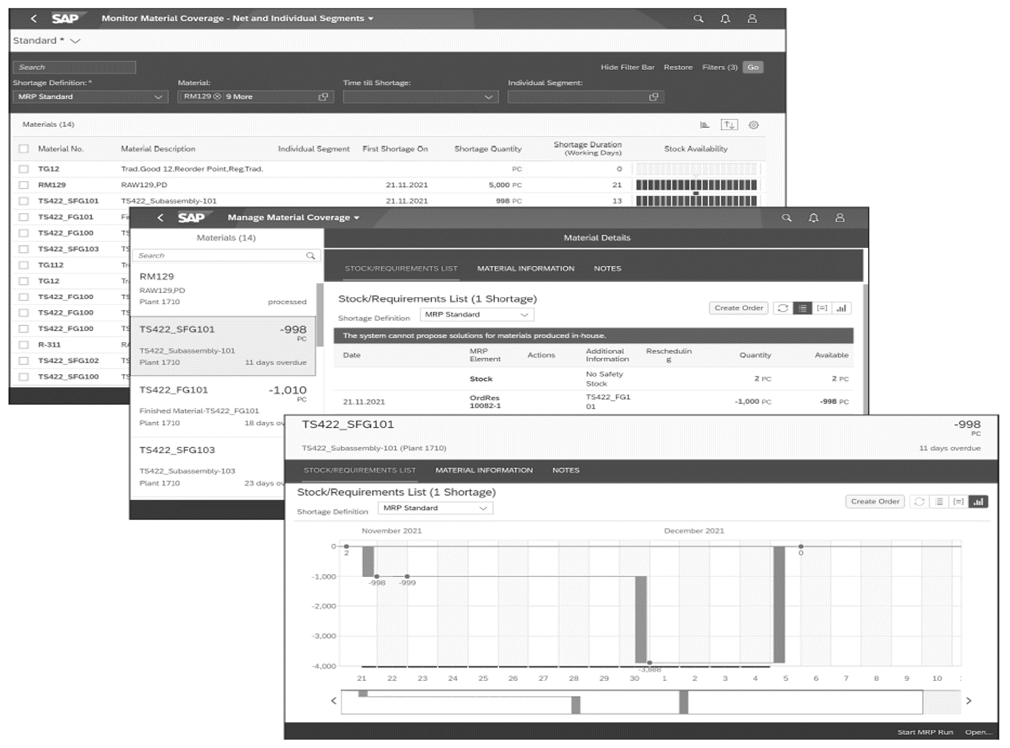 How to Evaluate MRP Results with SAP S/4HANA