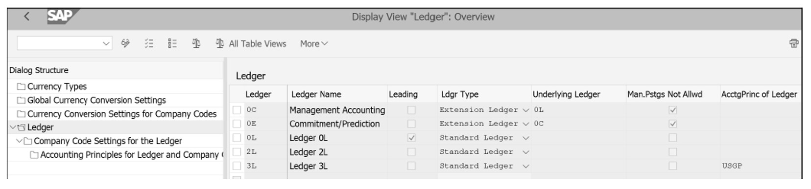 What Are the Financial Reporting Structures in SAP S/4HANA Finance?