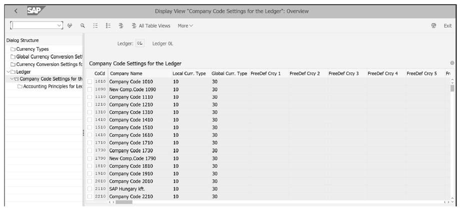 What Are the Financial Reporting Structures in SAP S/4HANA Finance?
