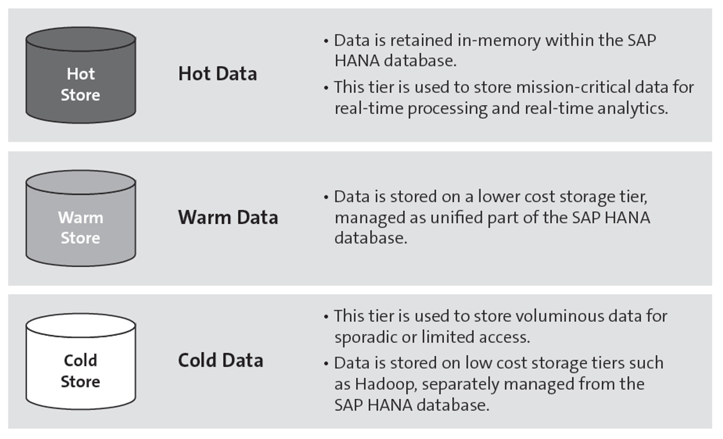 Options for SAP HANA Data Tiering Options for SAP HANA Data Tiering