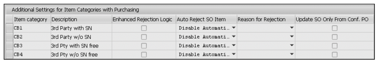 Important Item Categories to Know for SAP S/4HANA Sales