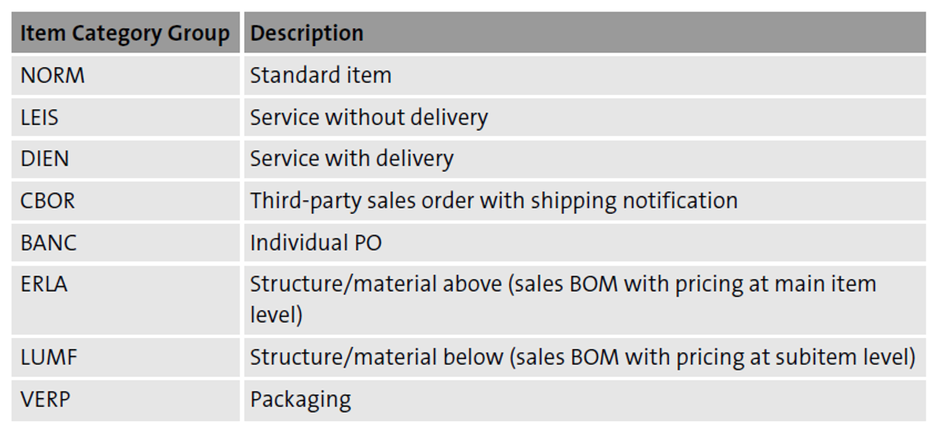Important Item Categories to Know for SAP S/4HANA Sales