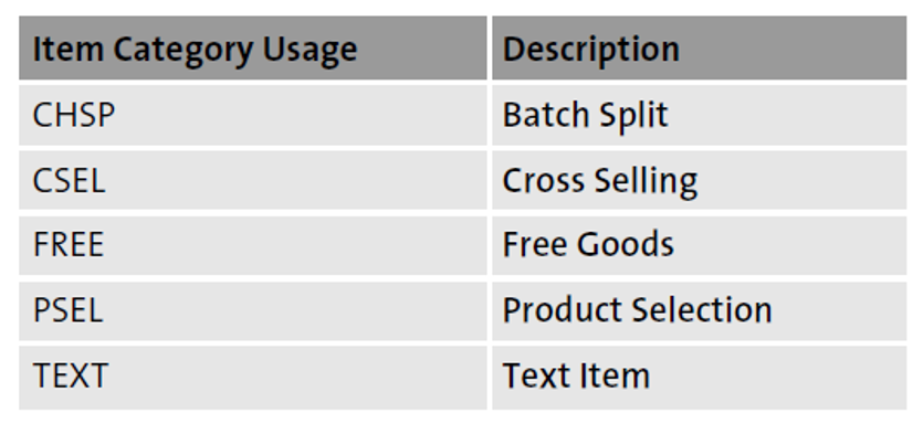Important Item Categories to Know for SAP S/4HANA Sales