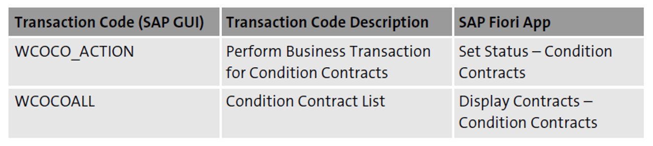 Condition Contract Management with SAP S/4HANA Condition Contract Management with SAP S/4HANA
