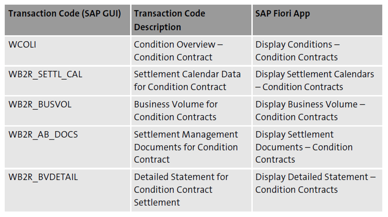 Condition Contract Management with SAP S/4HANA