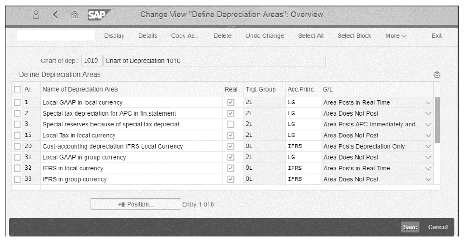 Depreciation Areas in SAP S/4HANA: Configuration and Derivation