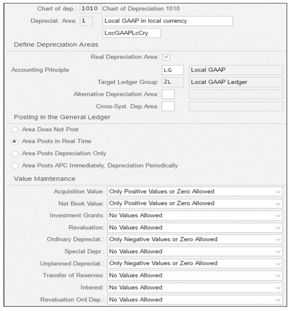 Depreciation Areas in SAP S/4HANA: Configuration and Derivation
