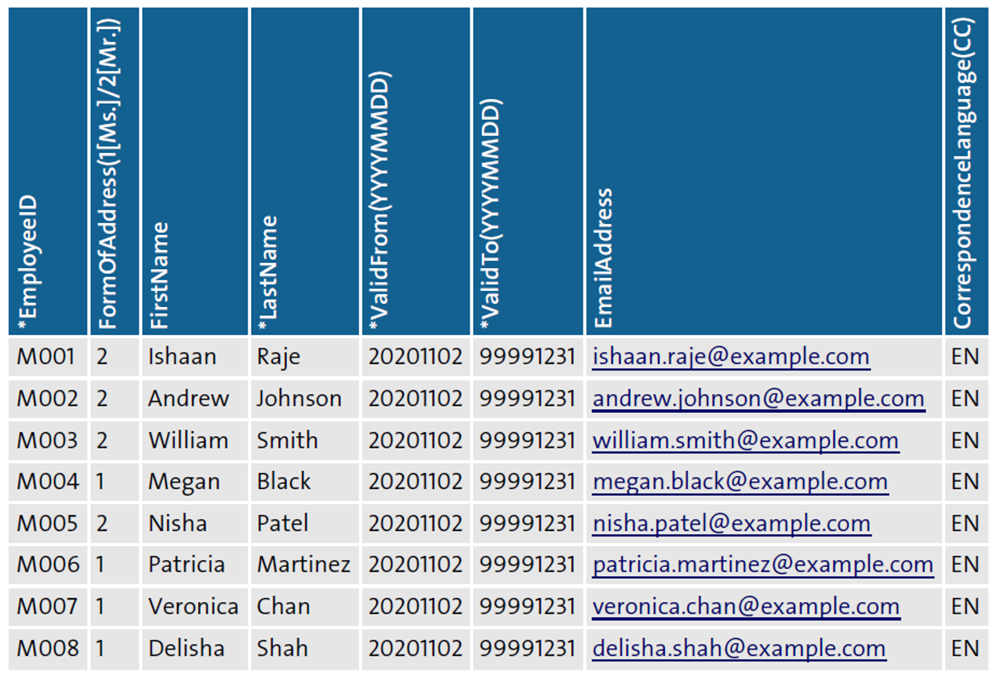 How to Create a User in SAP IBP