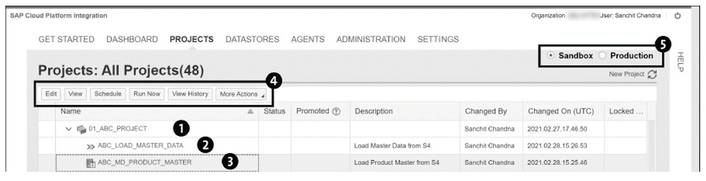 Integrating SAP IBP with SAP Cloud Integration