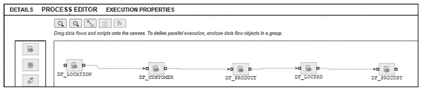 Integrating SAP IBP with SAP Cloud Integration