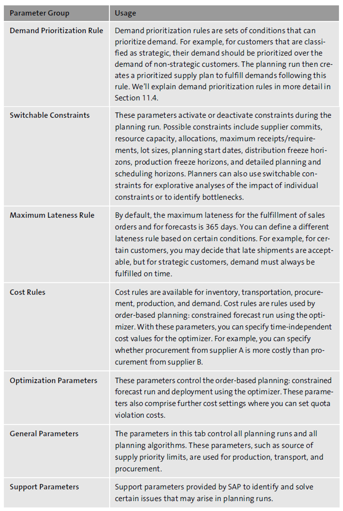Basic Configuration of SAP IBP for Response and Supply Planning: A How ...