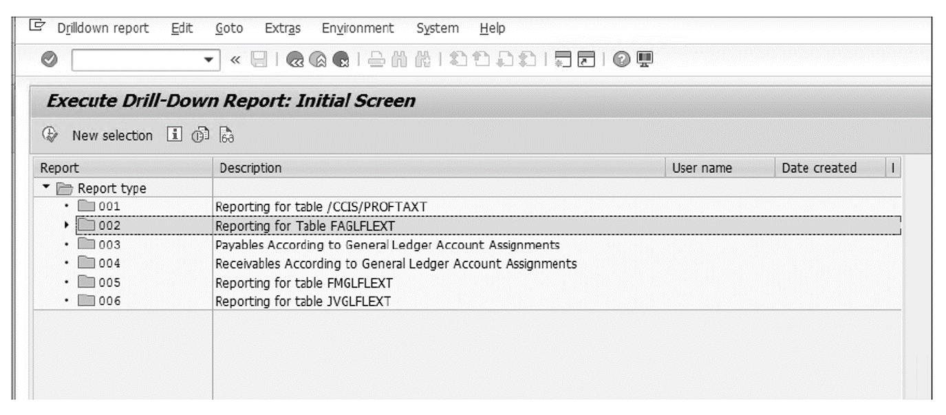 Standard Reports for Profit Center Accounting in SAP S/4HANA