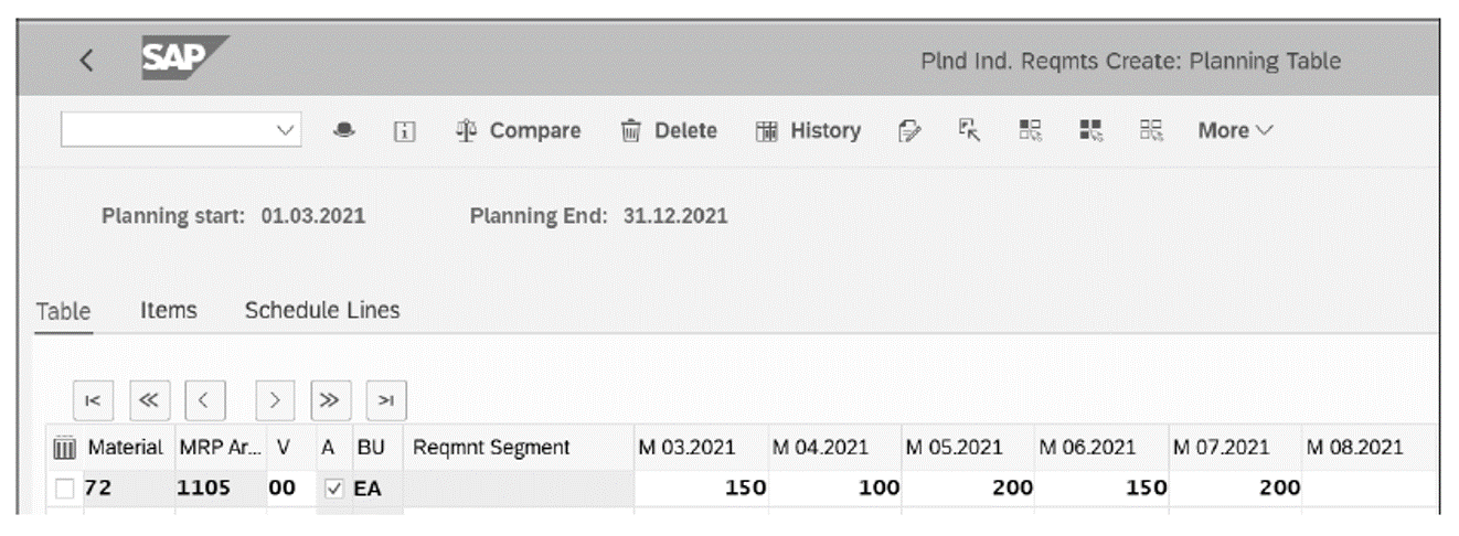 3 Steps to Pre-Planning Repetitive Manufacturing and MRP with SAP S/4HANA