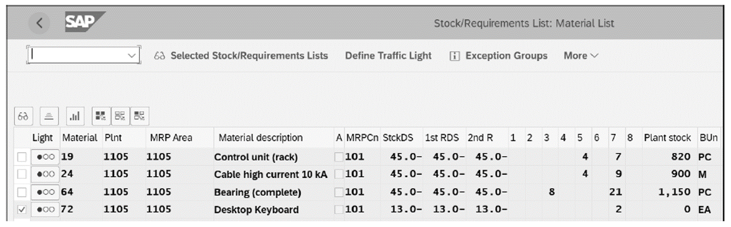 3 Steps to Pre-Planning Repetitive Manufacturing and MRP with SAP S/4HANA
