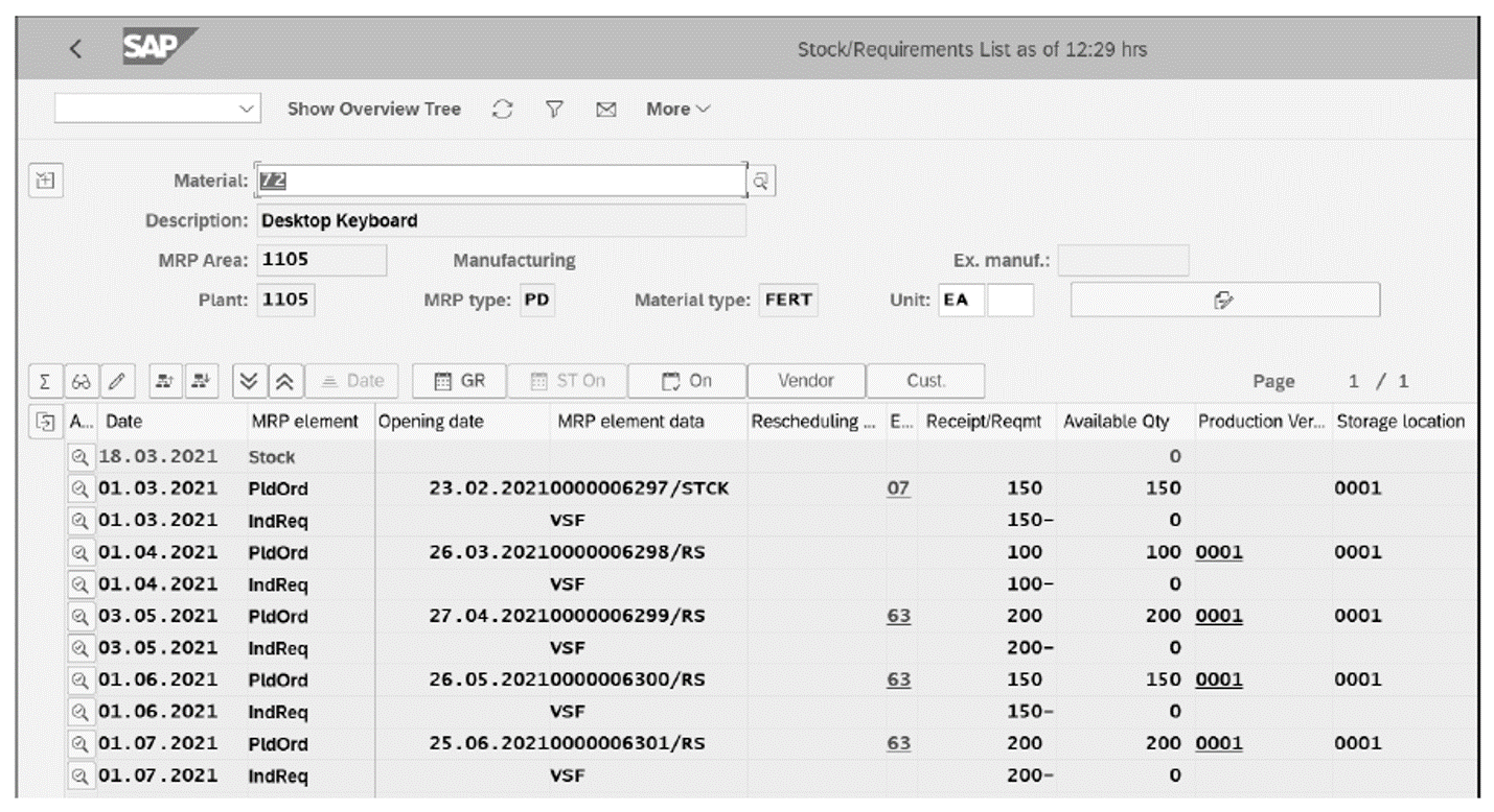3 Steps to Pre-Planning Repetitive Manufacturing and MRP with SAP S/4HANA