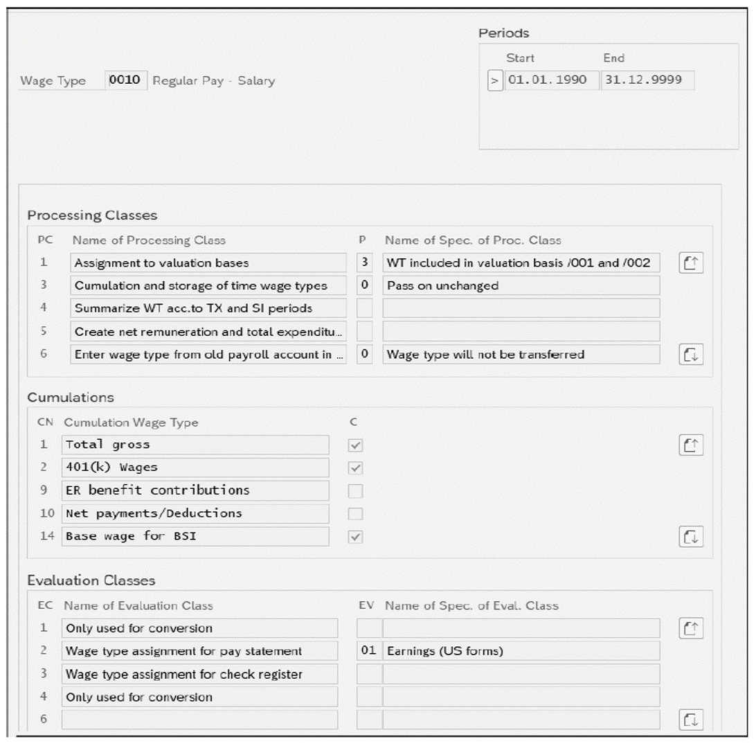 How to Configure Wage Types in SAP SuccessFactors Employee Central Payroll