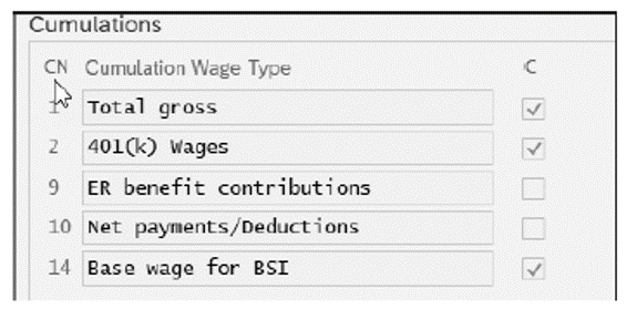 How to Configure Wage Types in SAP SuccessFactors Employee Central Payroll