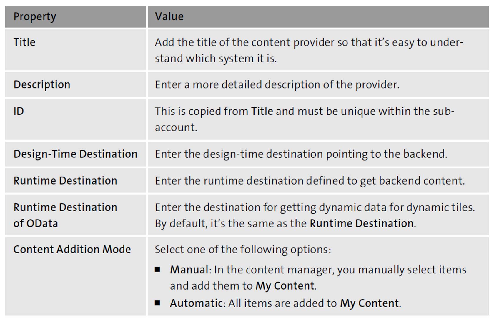 Assigning Content To An Sap Launchpad Service Site