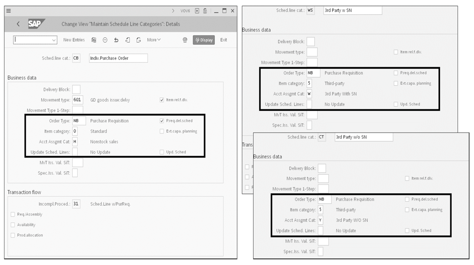 An Overview of Drop Shipping with SAP S/4HANA Sales