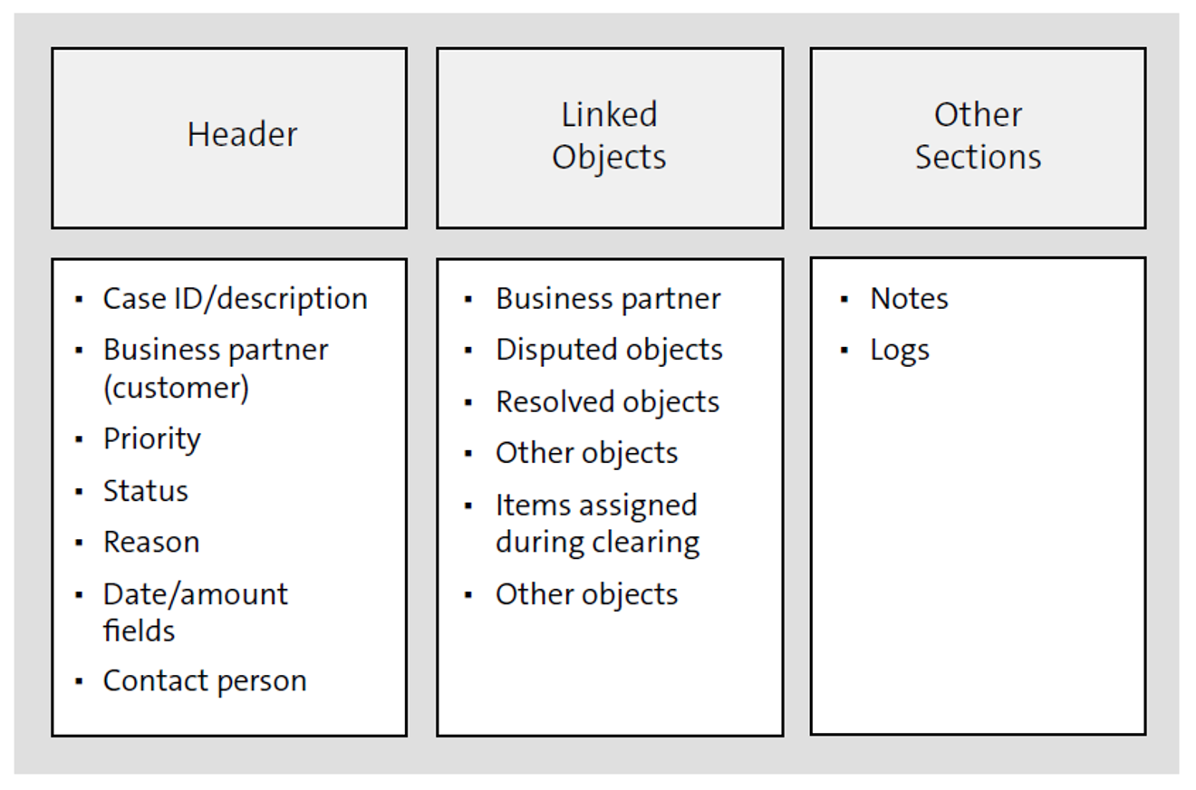 Upgrades to Receivables Management in SAP S/4HANA