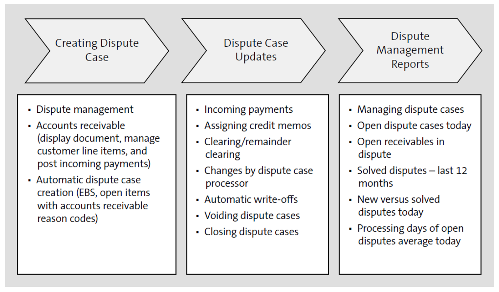 Upgrades to Receivables Management in SAP S/4HANA