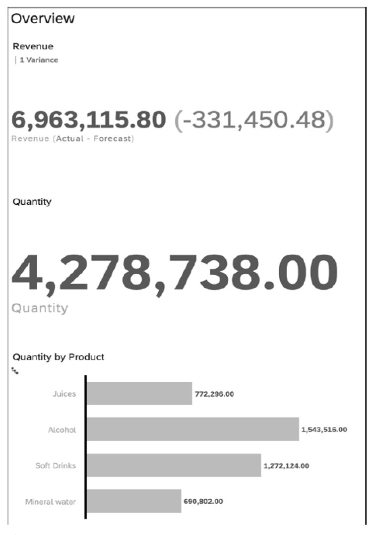 How to Share and Publish an SAP Analytics Cloud Story