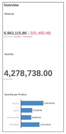 How to Share and Publish an SAP Analytics Cloud Story