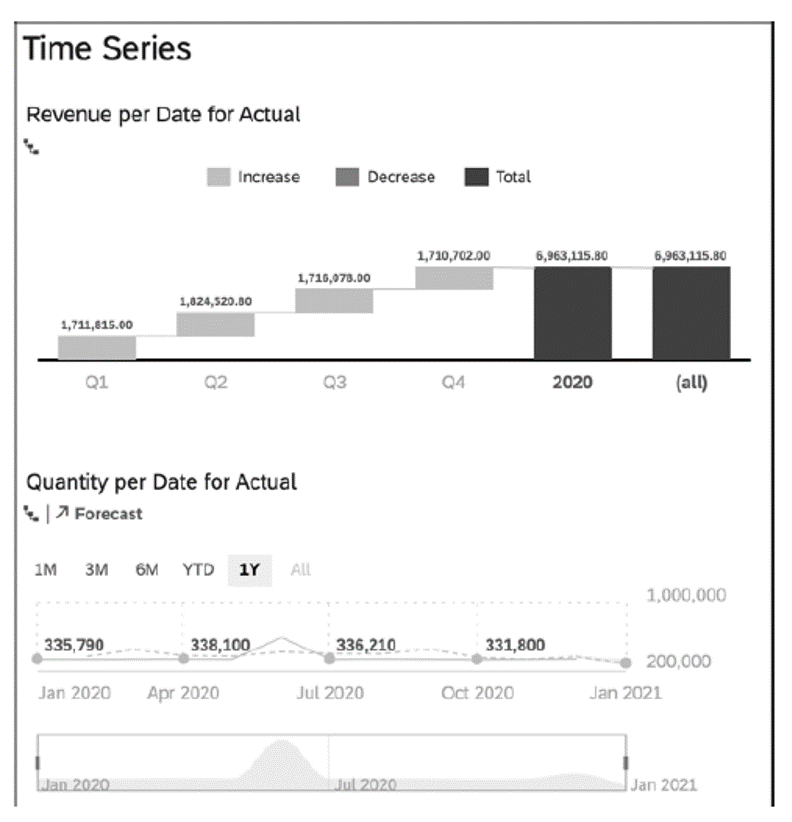 How to Share and Publish an SAP Analytics Cloud Story
