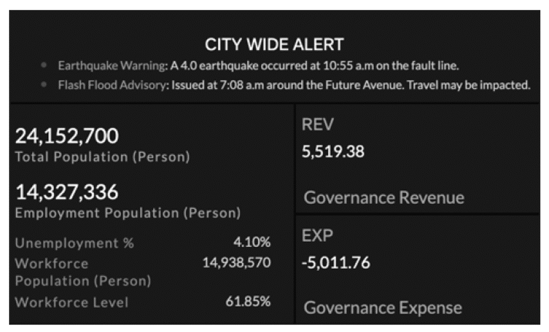 What Is SAP Digital Boardroom?