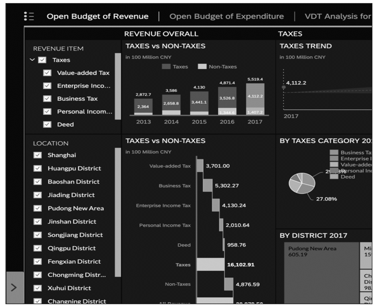 What Is SAP Digital Boardroom?