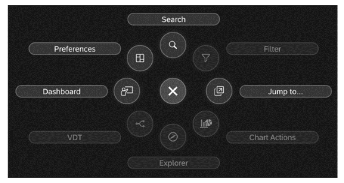 What Is SAP Digital Boardroom?