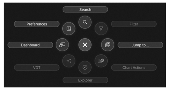 What Is SAP Digital Boardroom?