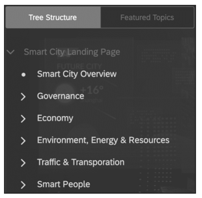 What Is SAP Digital Boardroom?