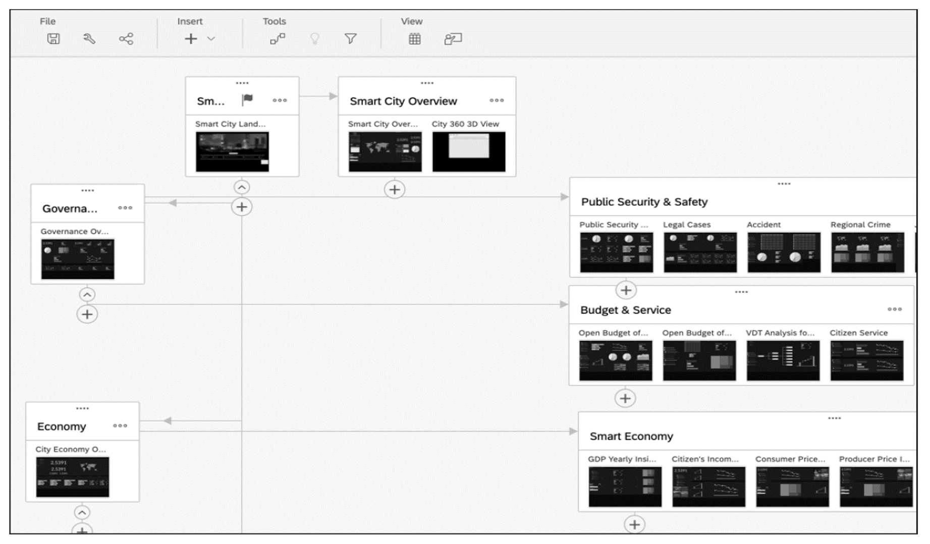 What Is SAP Digital Boardroom?