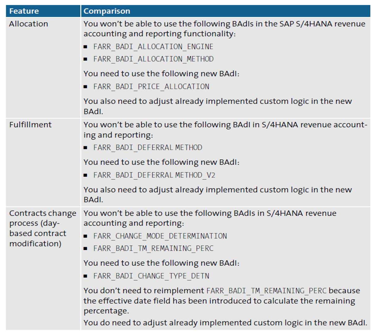 Revenue Accounting and Reporting with SAP S/4HANA